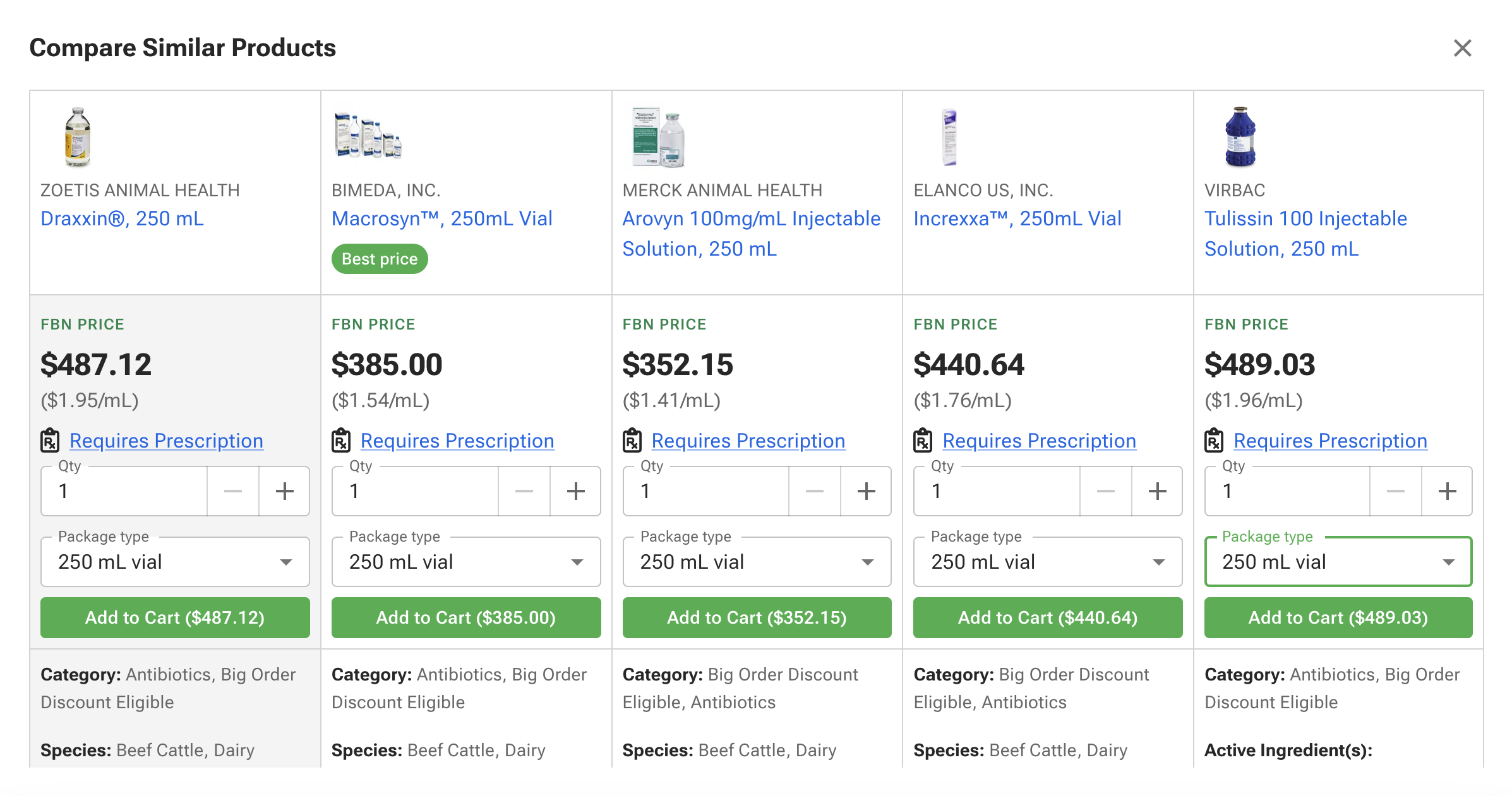 FBN.com Launches Animal Health Product Comparison Tool – Community | FBN
