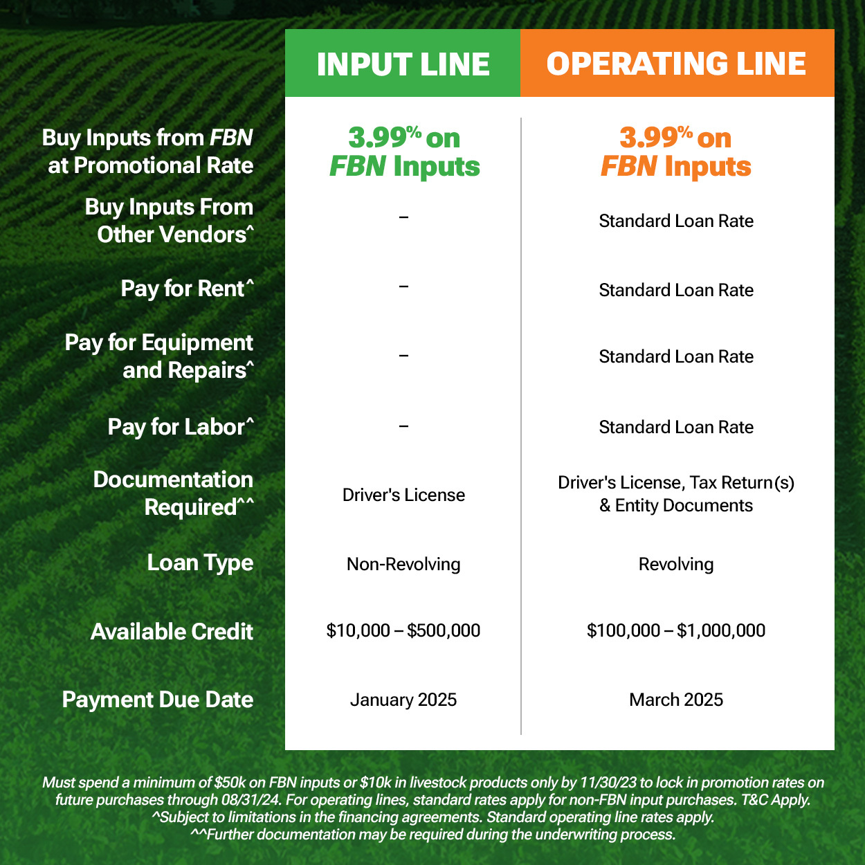 Flexible Operating Lines and Input Financing | FBN