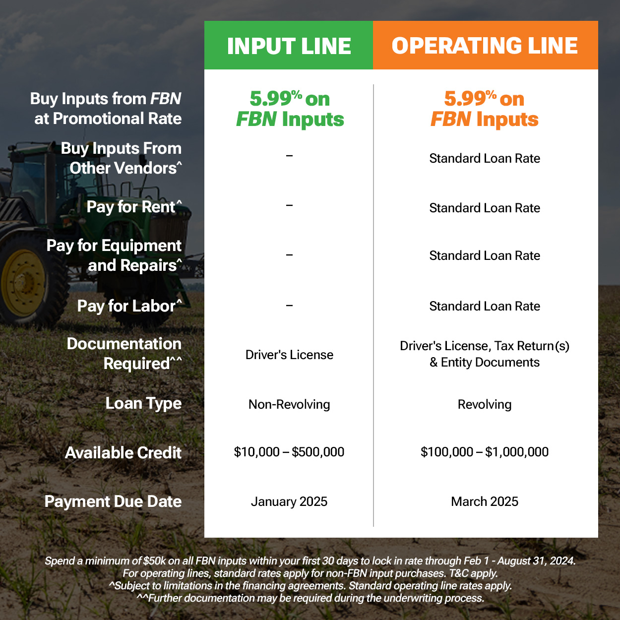 Flexible Operating Lines and Input Financing | FBN